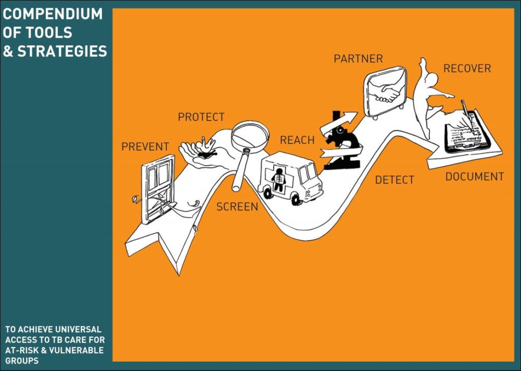 A Compendium of Tools & Strategies To Achieve Universal Access to TB ...