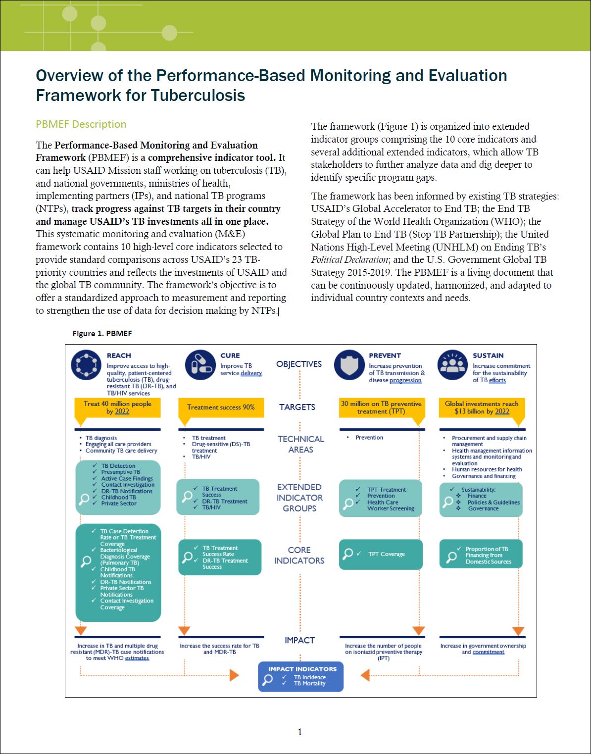 Overview Of The Performance Based Monitoring And Evaluation Framework 