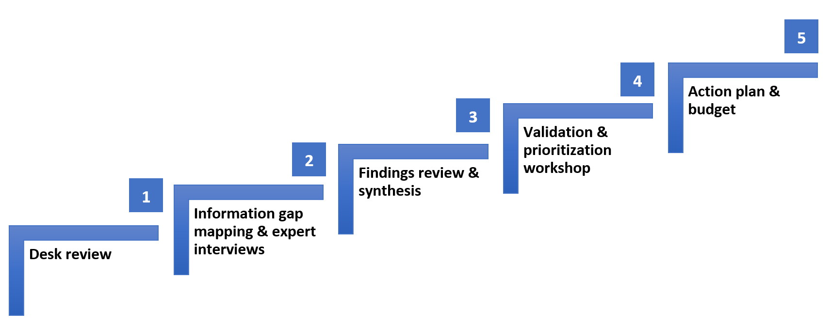 Surveillance and TB Monitoring & Evaluation Strengthening Plan (STEP ...
